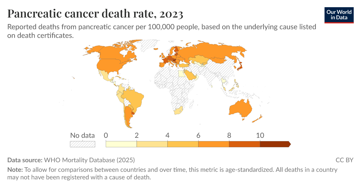 Pancreatic cancer death rate - Our World in Data