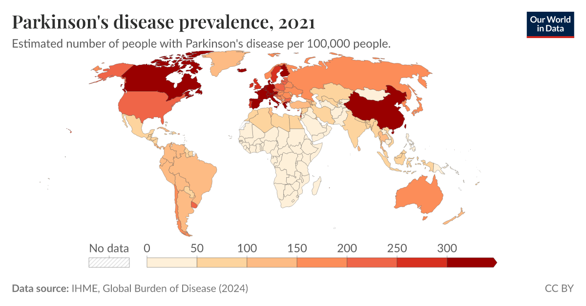 Parkinson's disease prevalence - Our World in Data