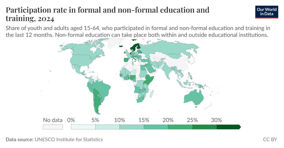 Participation rate in formal and non-formal education and training ...