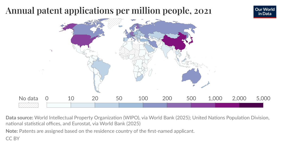 Annual patent applications per million people - Our World in Data