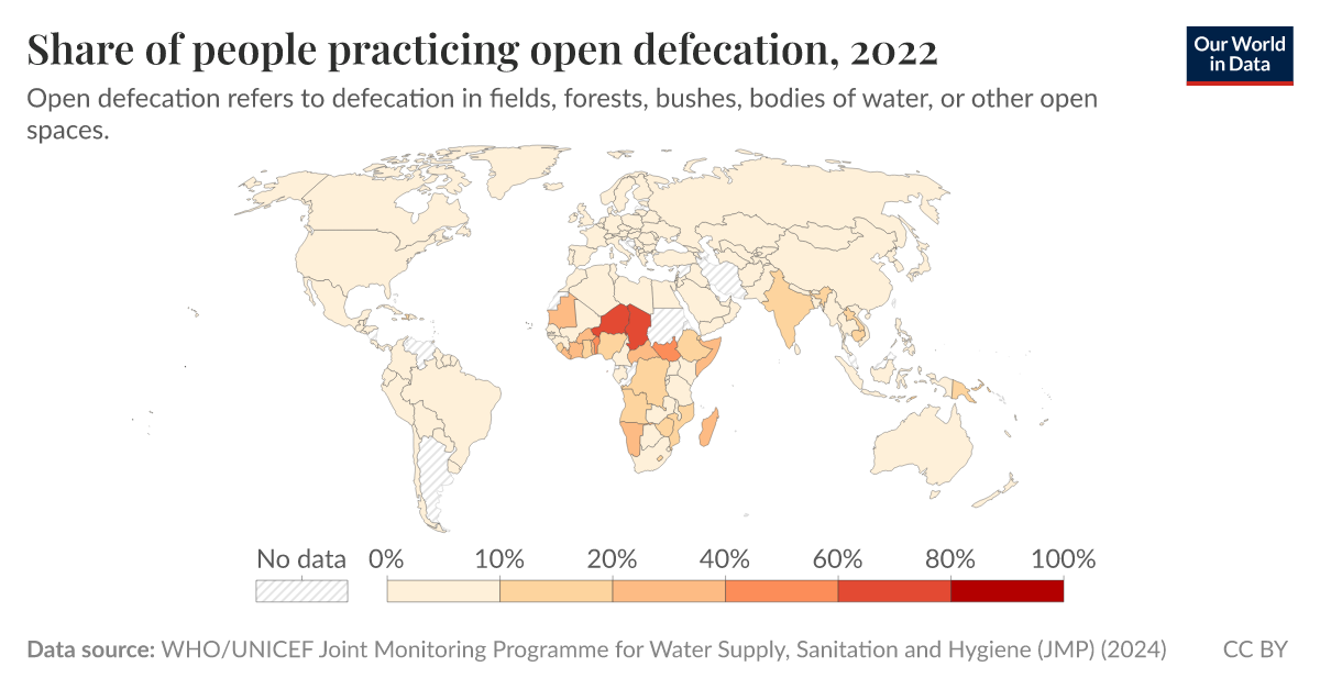 Share of people practicing open defecation - Our World in Data