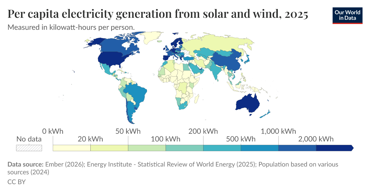 Per capita electricity generation from solar and wind - Our World in Data