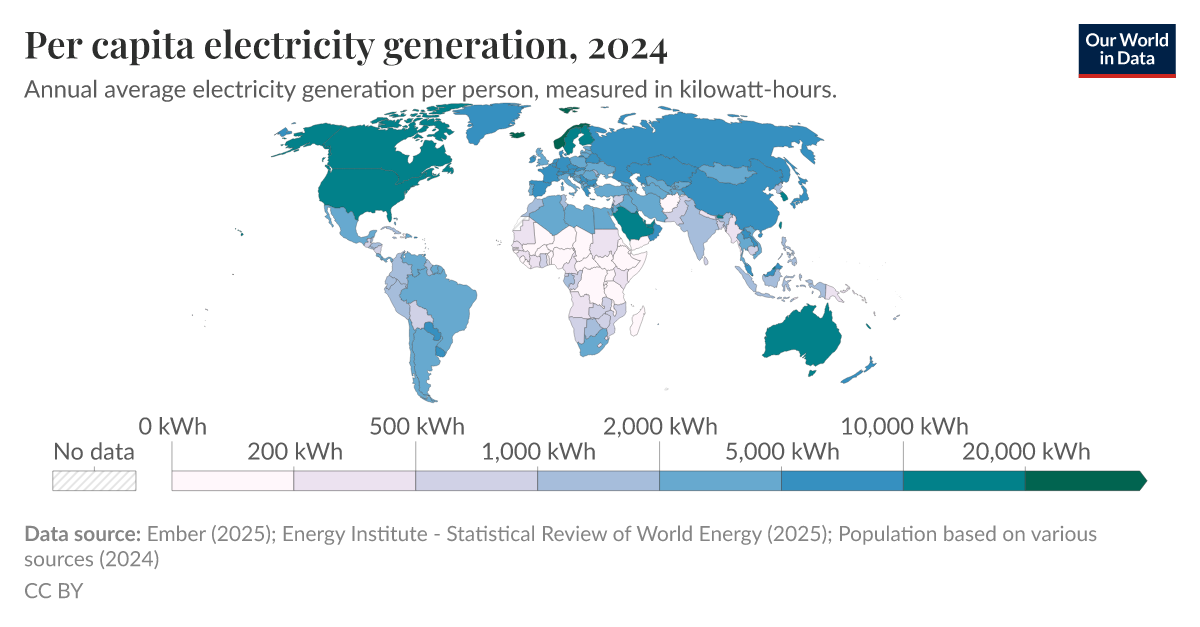 Per capita electricity generation - Our World in Data
