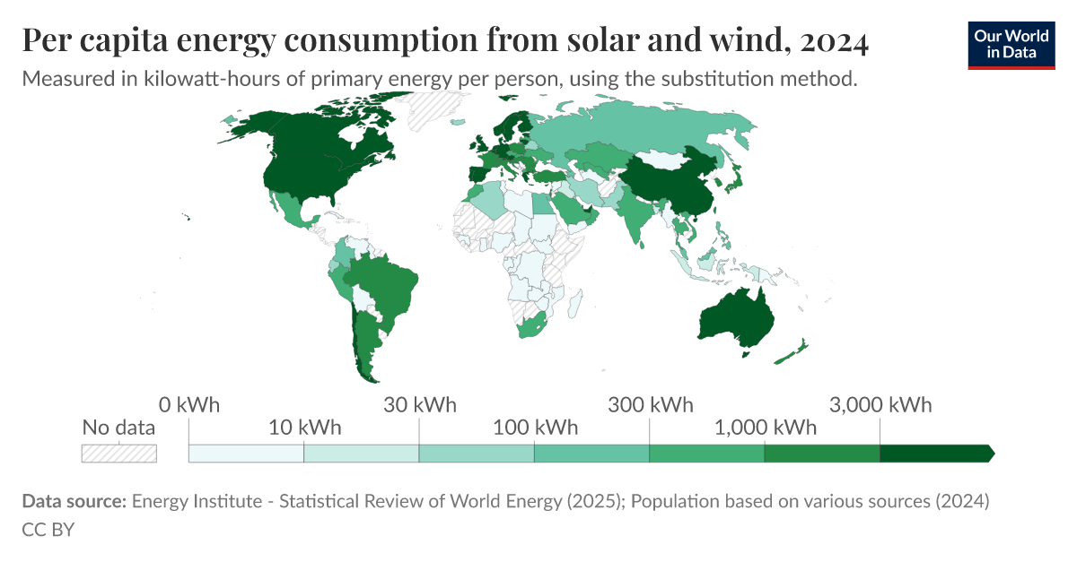 Per capita energy consumption from solar and wind - Our World in Data