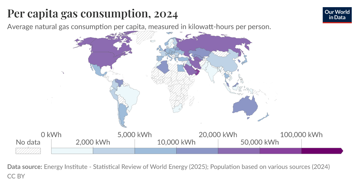 Per capita gas consumption - Our World in Data