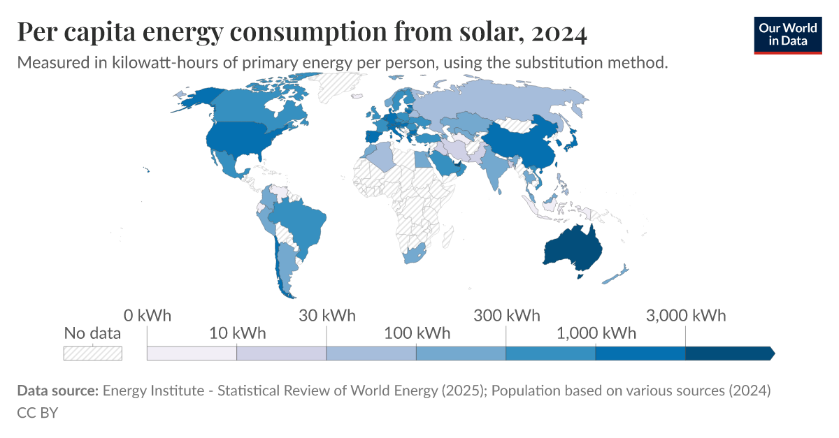 Per capita energy consumption from solar - Our World in Data