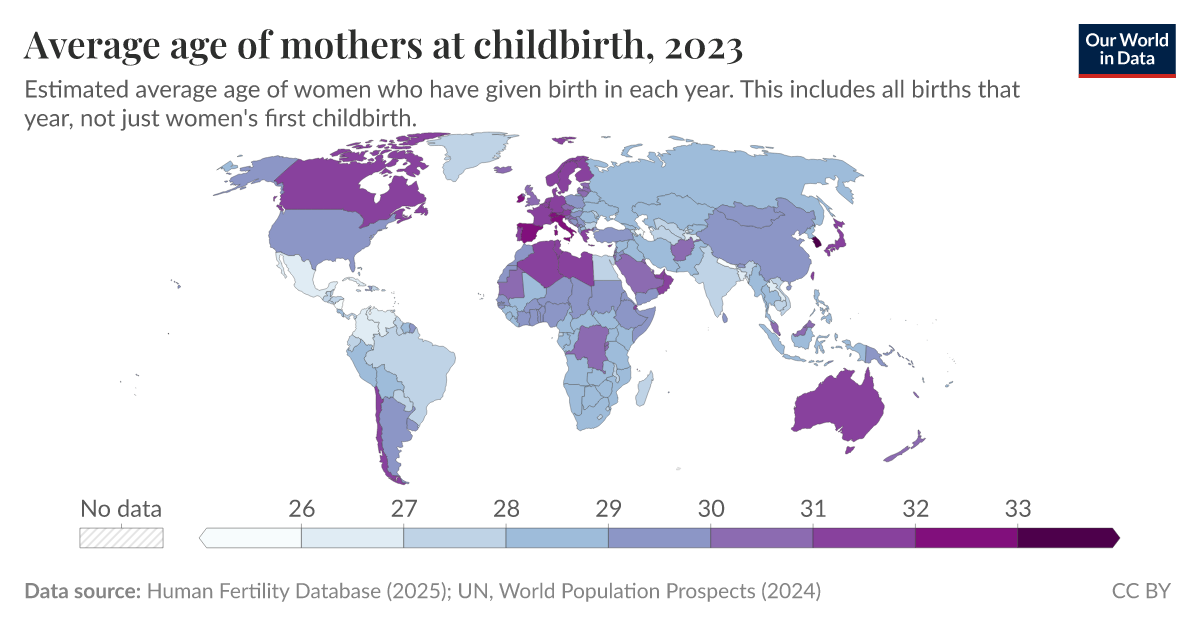 Average age of mothers at childbirth - Our World in Data