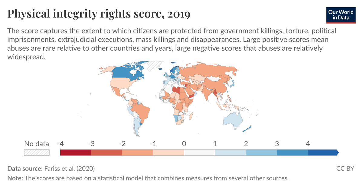 Physical integrity rights score - Our World in Data