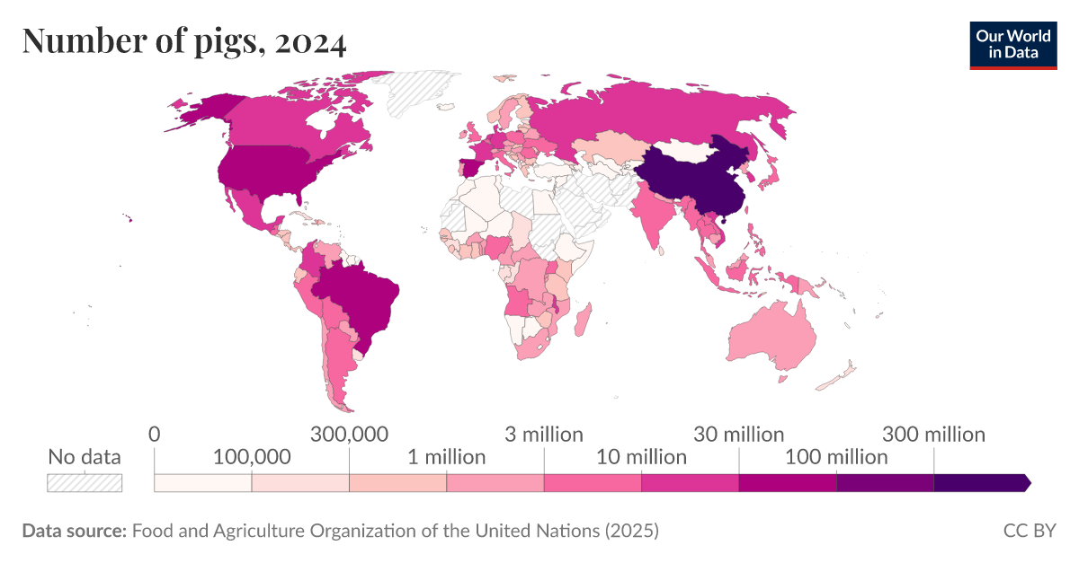 Number of pigs - Our World in Data