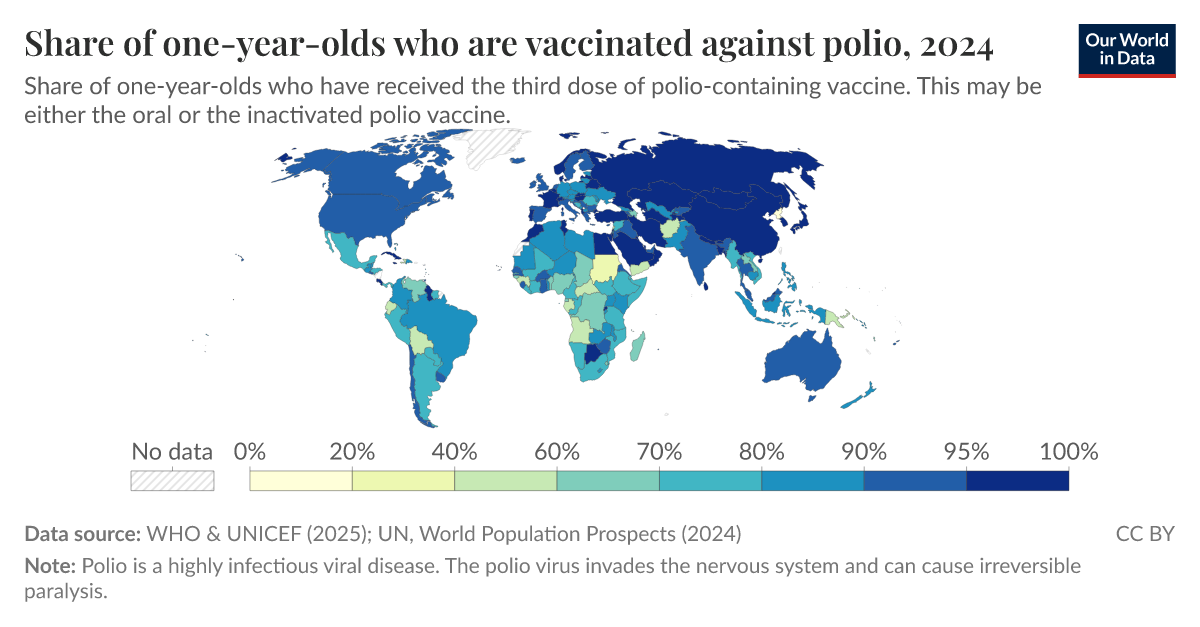 Share of one-year-olds who are vaccinated against polio - Our World in Data