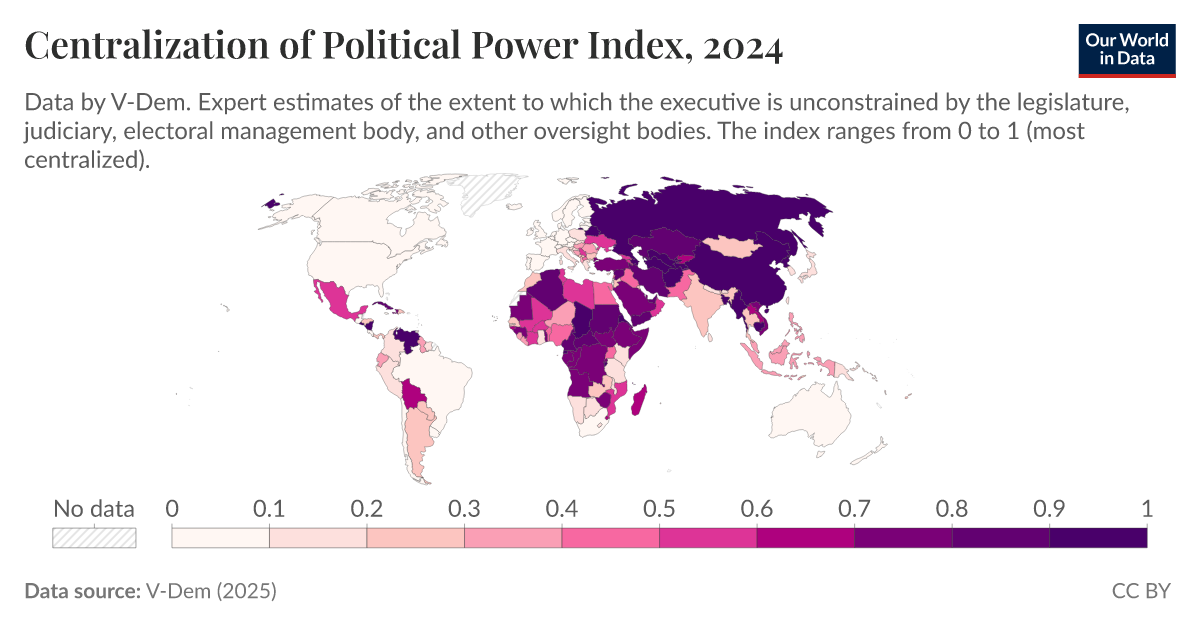 Political centralization index - Our World in Data