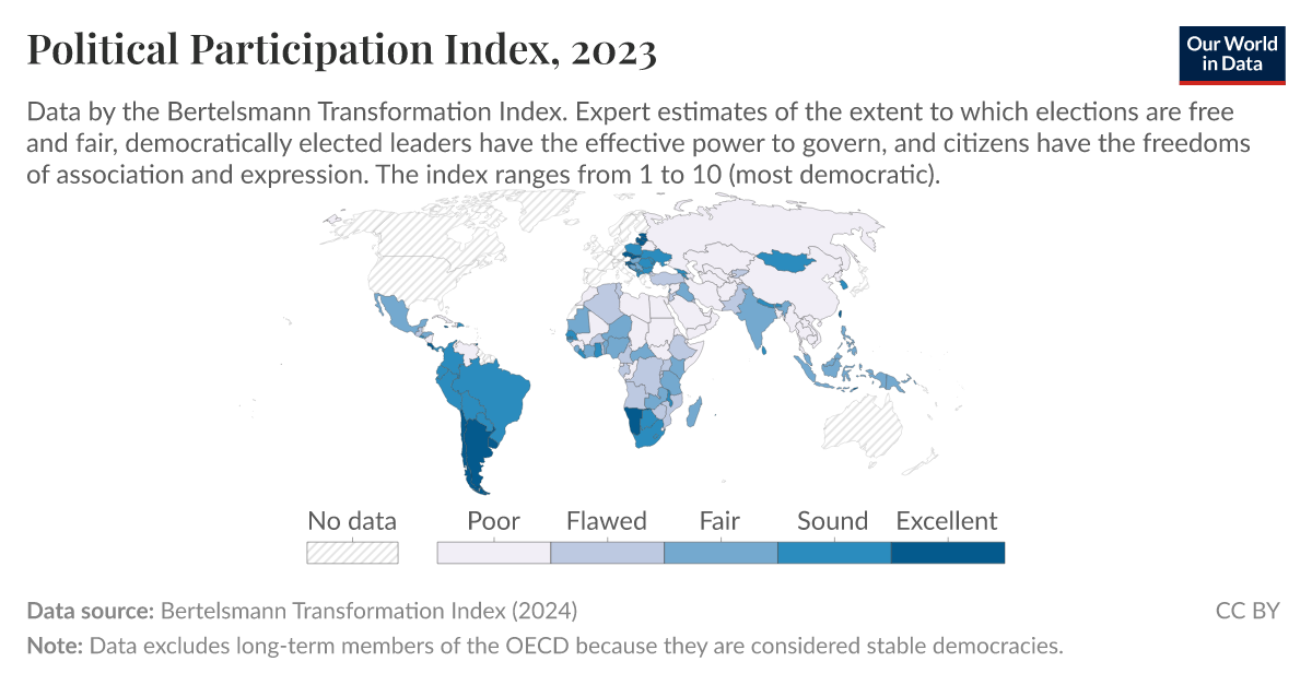 Political participation index - Our World in Data