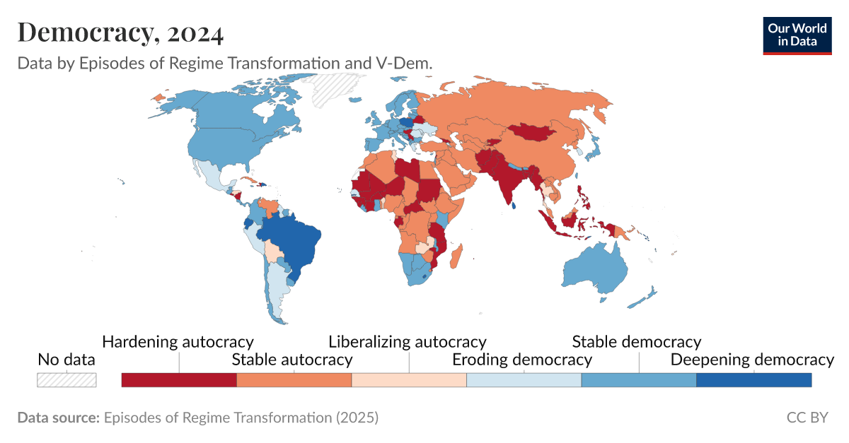 Democracy - Our World in Data