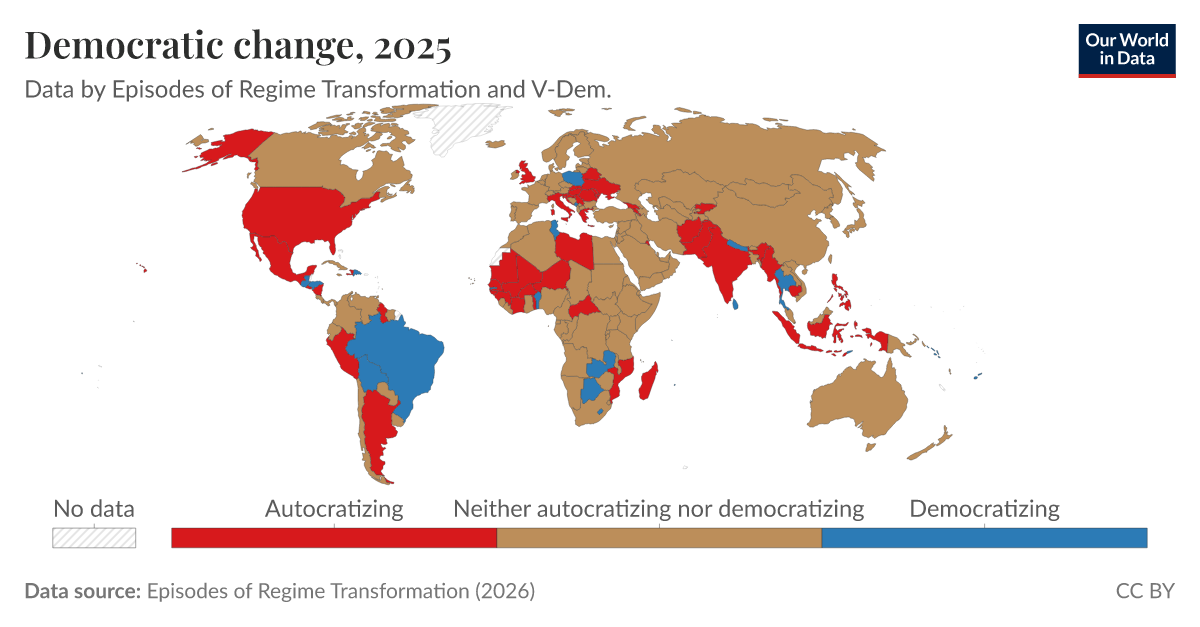 Democratic change - Our World in Data