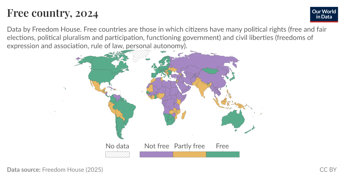 Free country - Our World in Data
