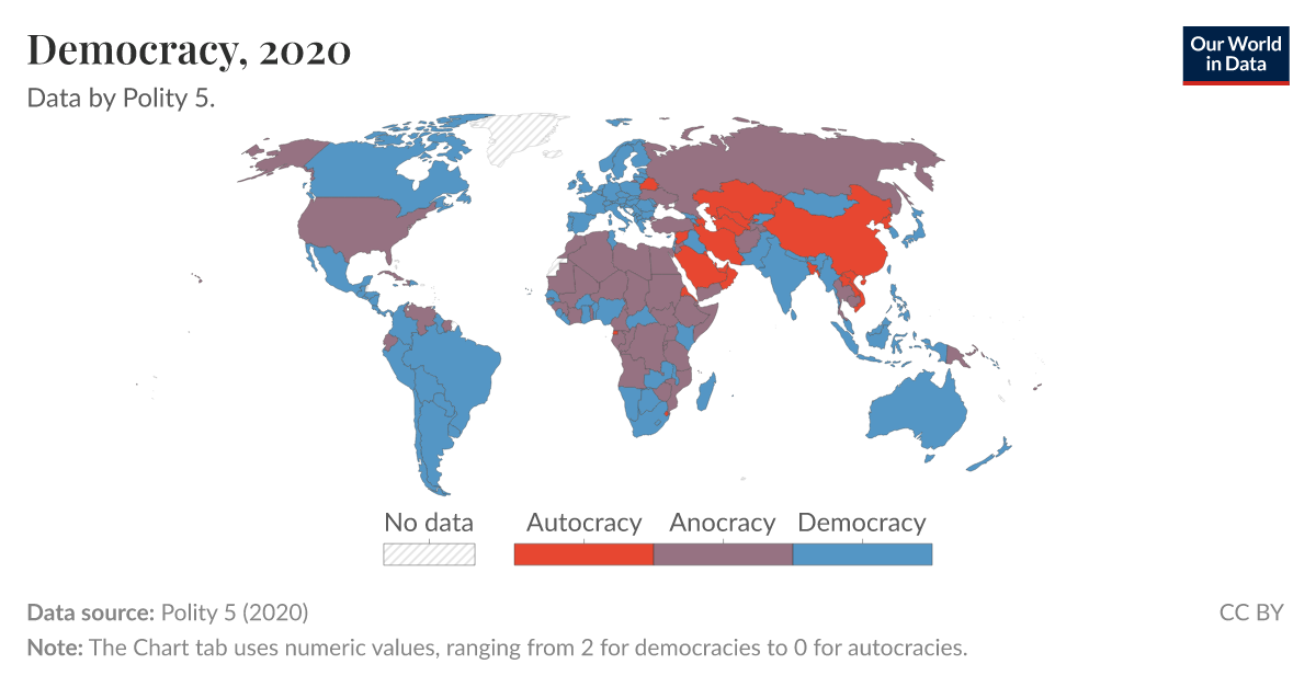 Democracy - Our World in Data