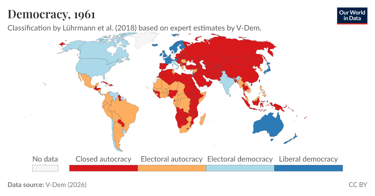 Political regime - Our World in Data