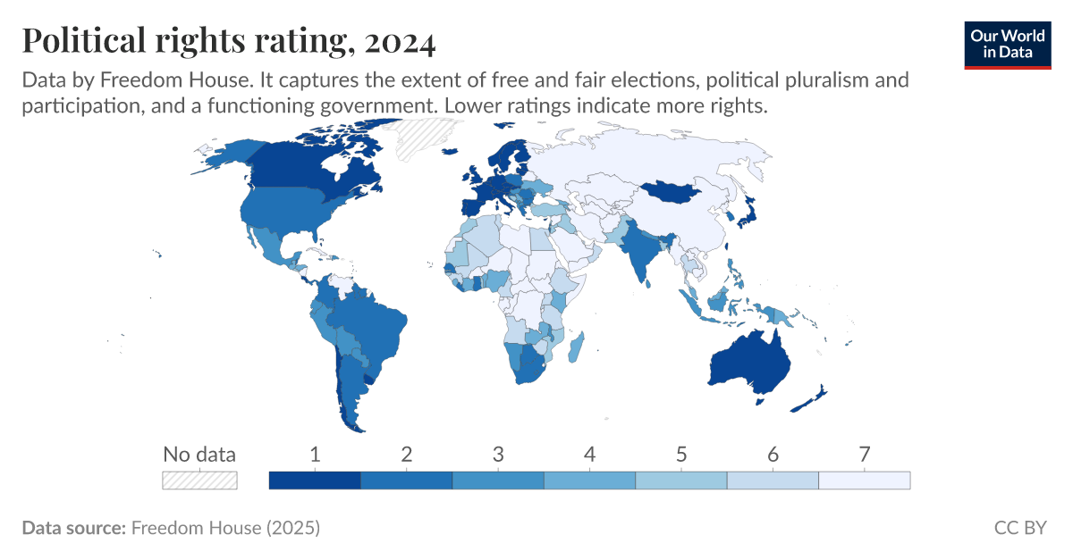 Political rights rating - Our World in Data