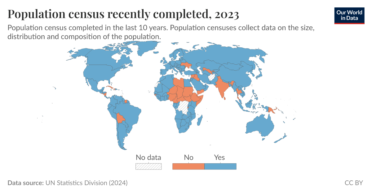 Population census recently completed - Our World in Data