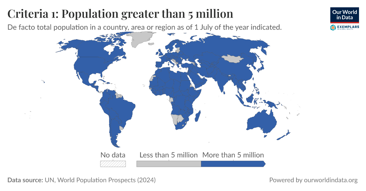 Criteria 1: Population greater than 5 million - Our World in Data
