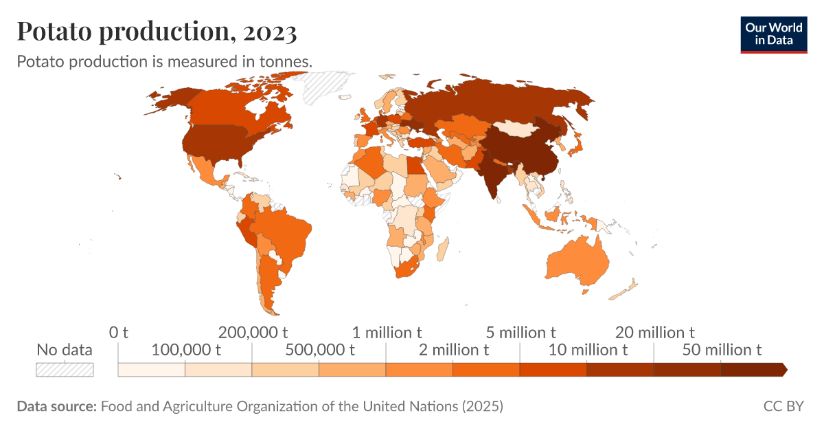 Potato production - Our World in Data