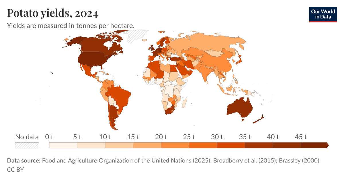 Potato yields - Our World in Data