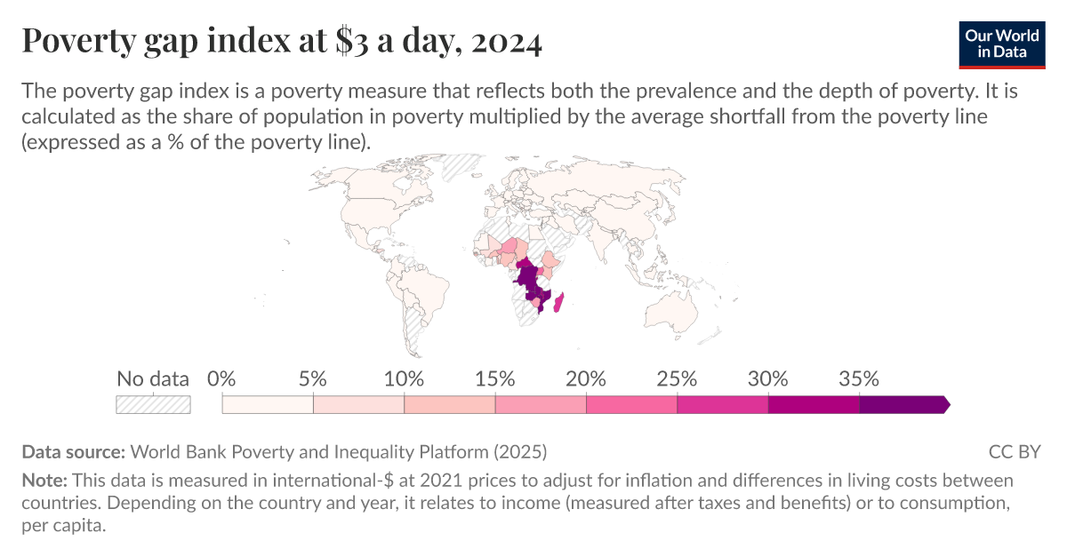 Poverty gap index at $2.15 a day - Our World in Data