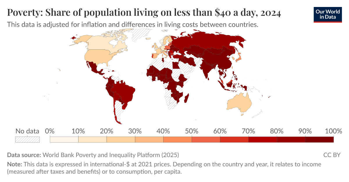 Poverty: Share of population living on less than $40 a day - Our World ...