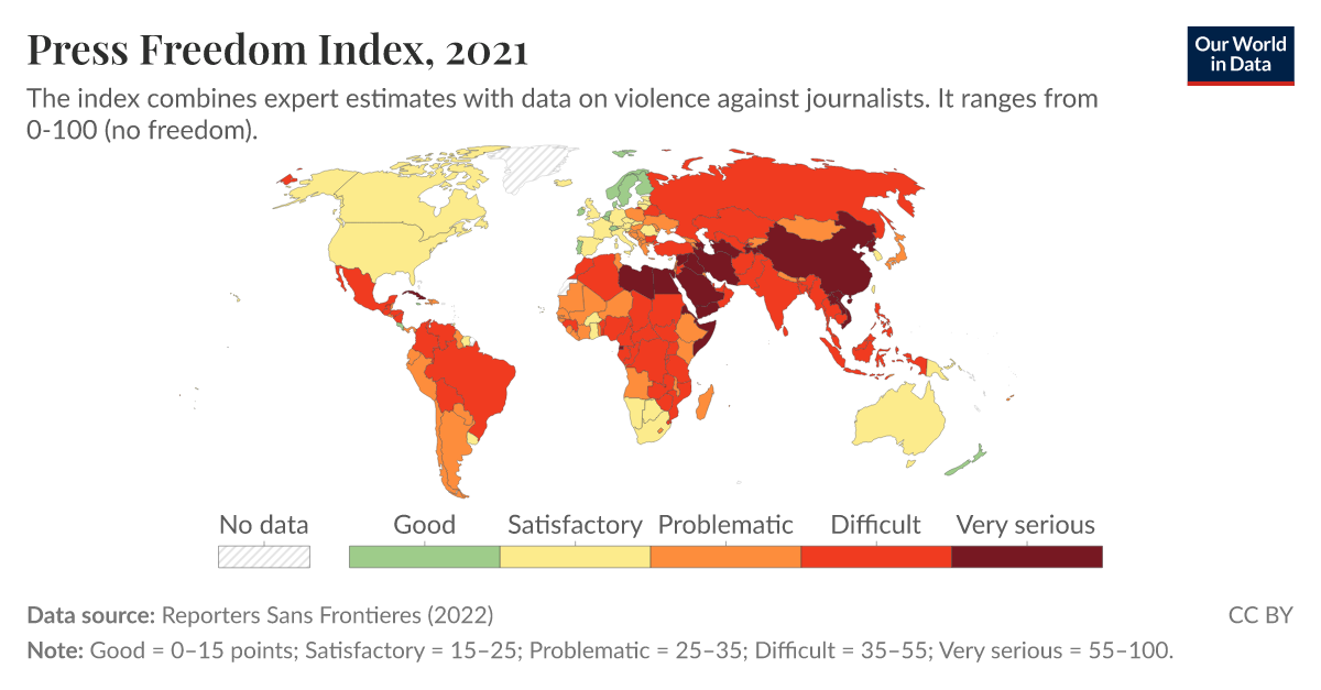Press freedom index - Our World in Data