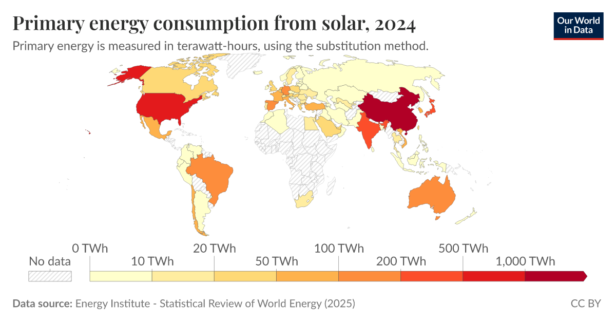 Primary energy consumption from solar - Our World in Data