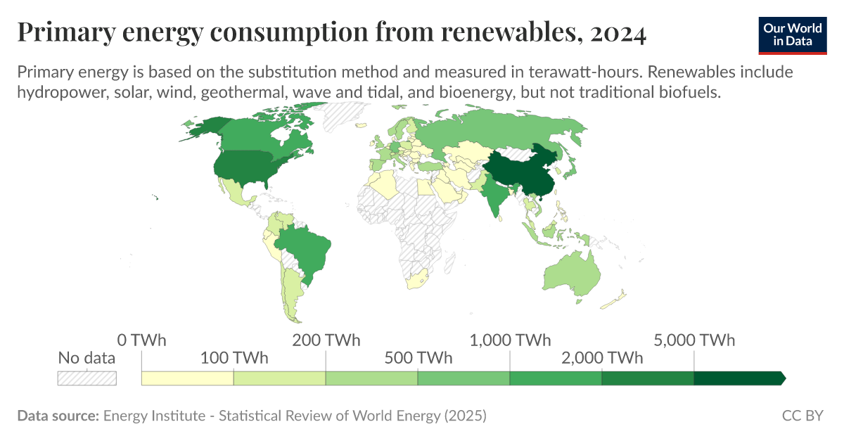 Primary energy consumption from renewables - Our World in Data