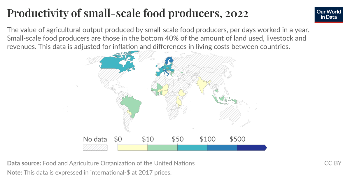 Productivity of small-scale food producers - Our World in Data