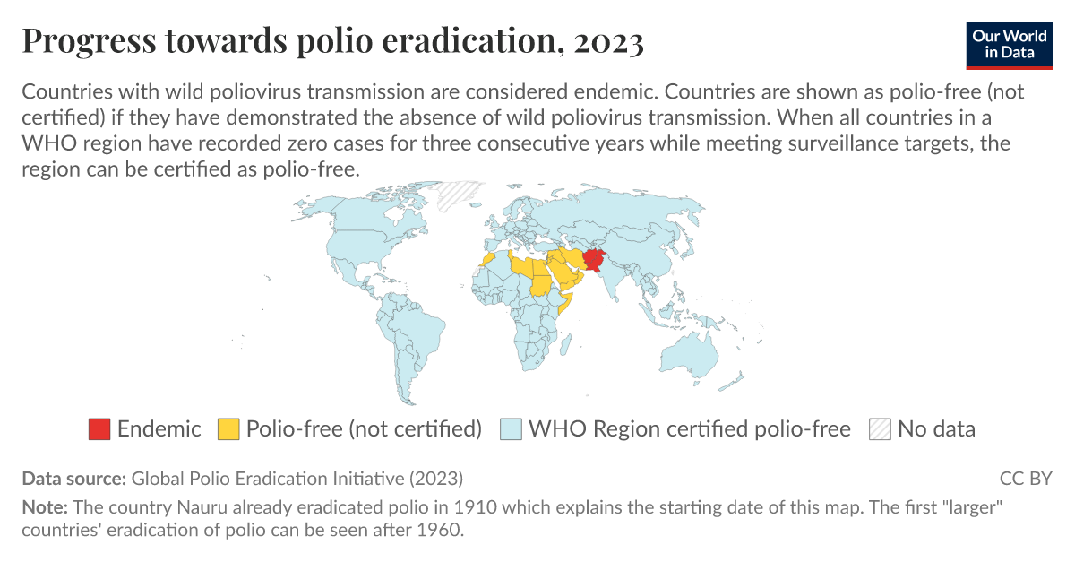 Progress towards polio eradication - Our World in Data