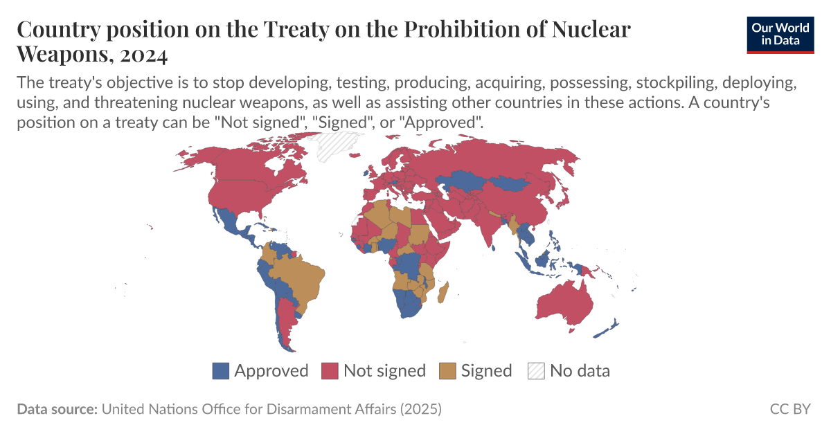 Country position on the Treaty on the Prohibition of Nuclear Weapons ...