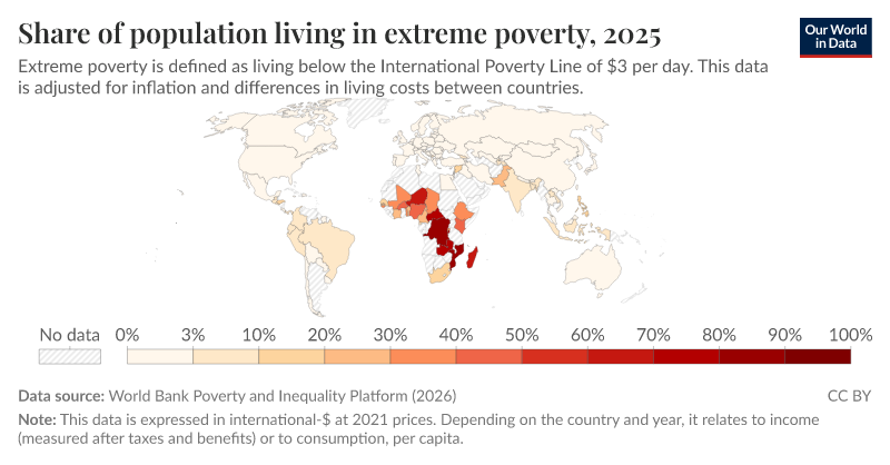 Global Extreme Poverty Our World In Data