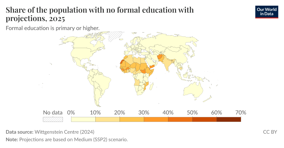 Projections of share of the population with no formal education - Our World in Data