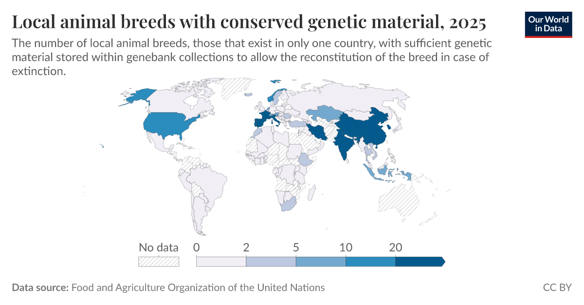 Local animal breeds with conserved genetic material - Our World in Data