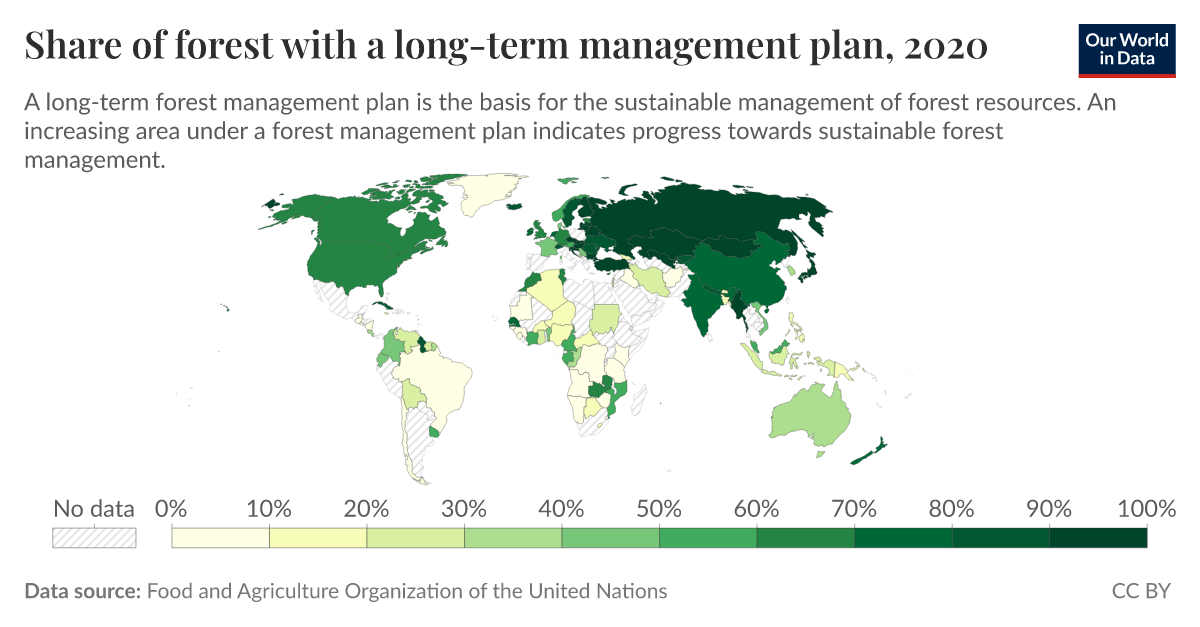 Share of forest with a long-term management plan - Our World in Data