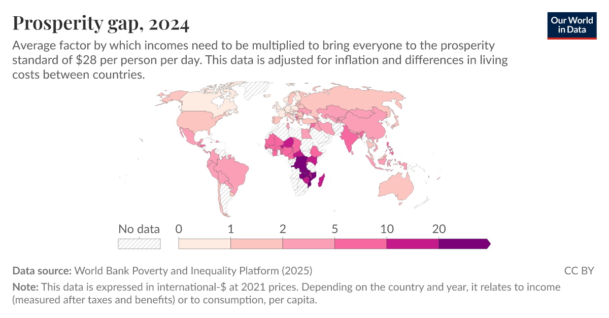 Prosperity gap - Our World in Data