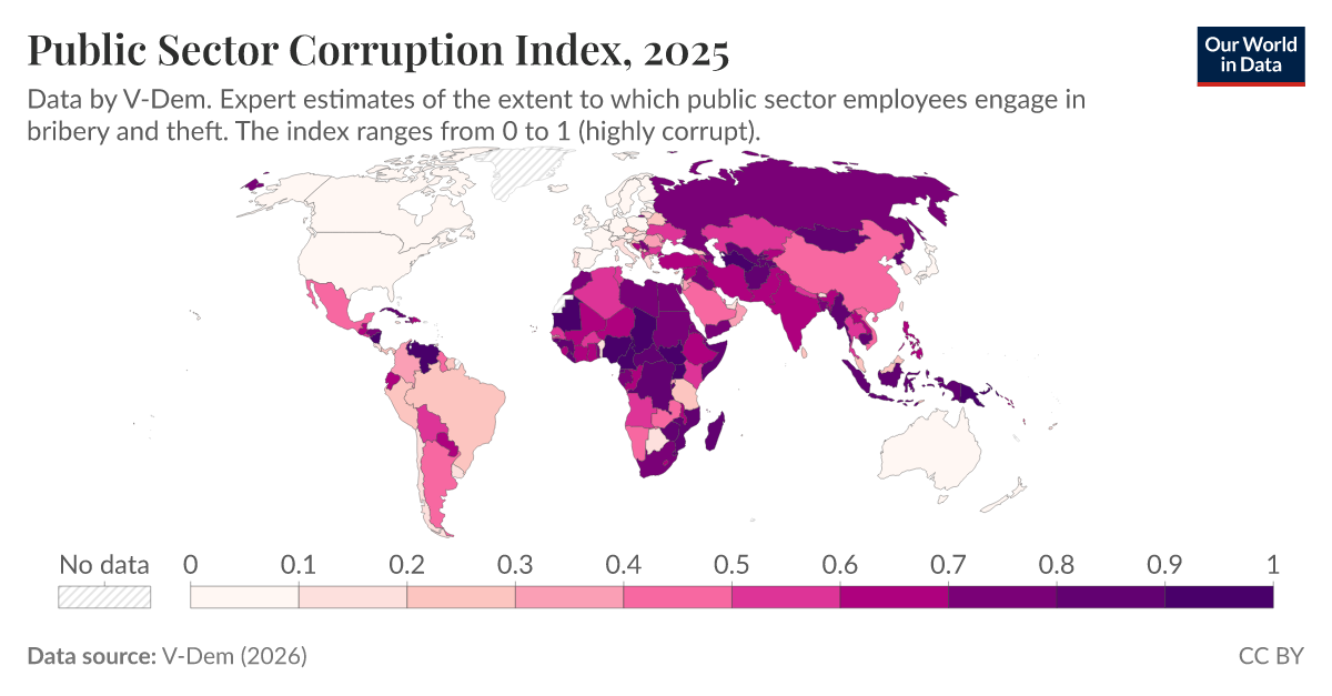 Public Sector Corruption Index - Our World in Data