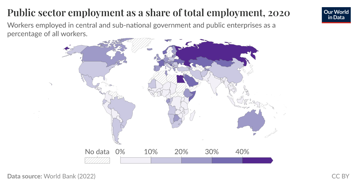 Public sector employment as a share of total employment - Our World in Data