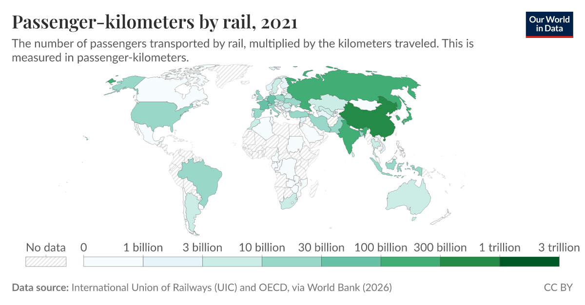 Passenger-kilometers by rail - Our World in Data