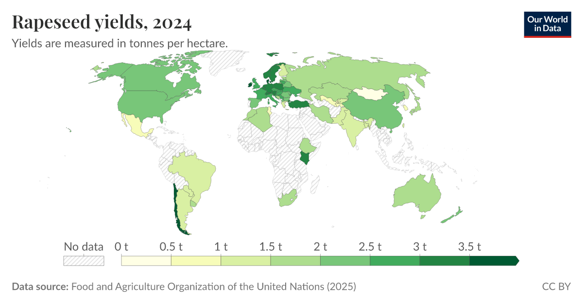 Rapeseed yields - Our World in Data