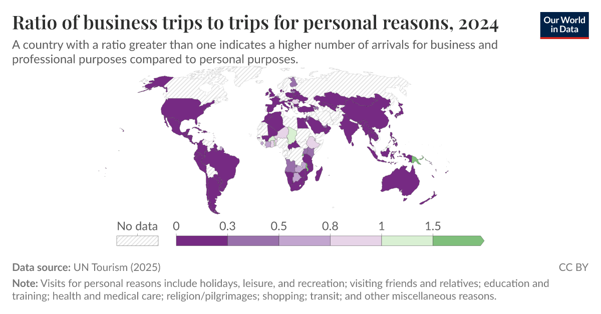 Ratio of business trips to trips for personal reasons - Our World in Data
