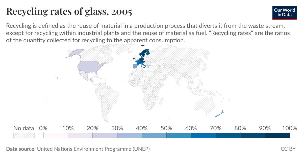 Recycling rates of glass - Our World in Data