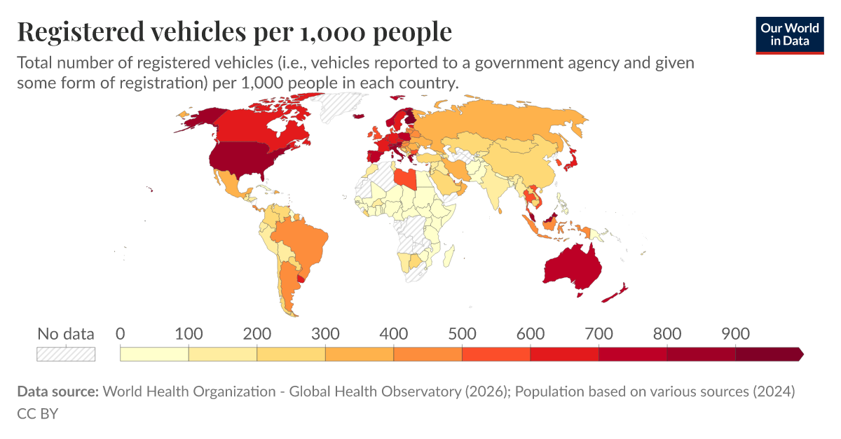 Registered vehicles per 1,000 people - Our World in Data