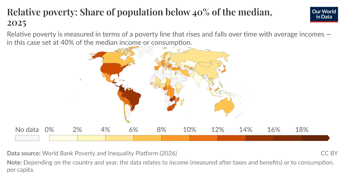 Relative poverty: Share of population below 40% of the median - Our ...