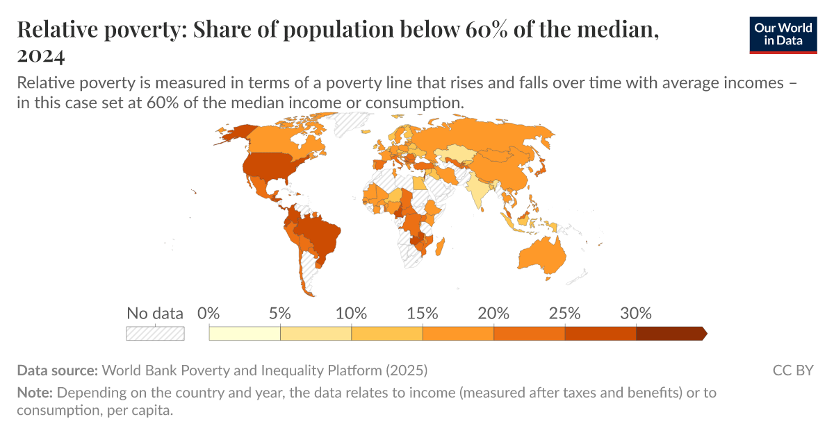 Relative poverty: Share of population below 60% of the median - Our ...