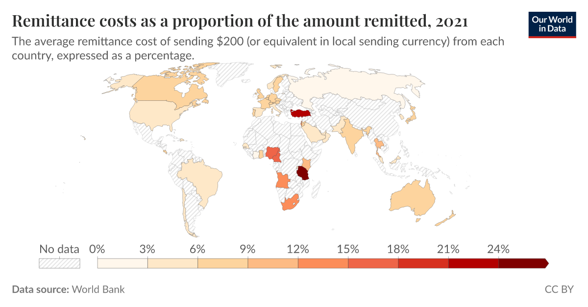 Remittance costs as a proportion of the amount remitted - Our World in Data