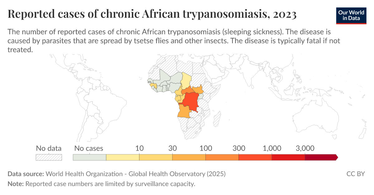 Reported cases of chronic African trypanosomiasis - Our World in Data